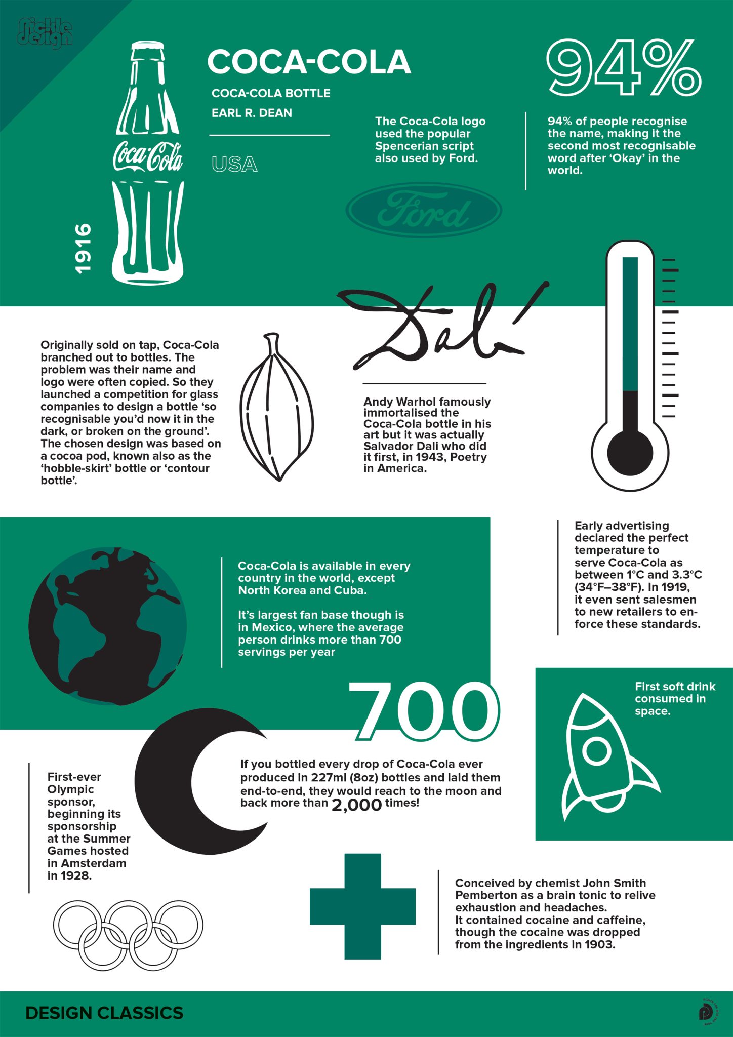 Coca-Cola Infographic