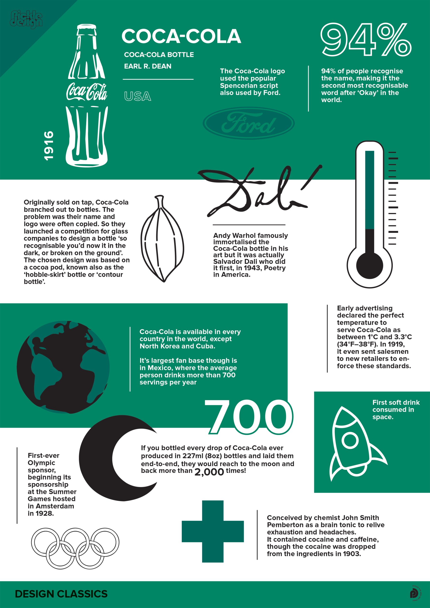 Coca-Cola Infographic